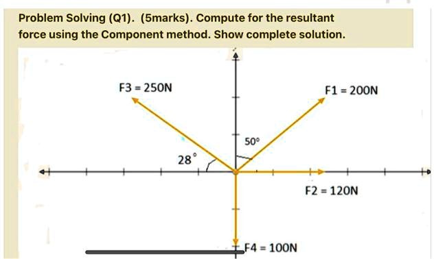 SOLVED: Problem Solving (Q1). (Smarks) . Compute for the resultant ...