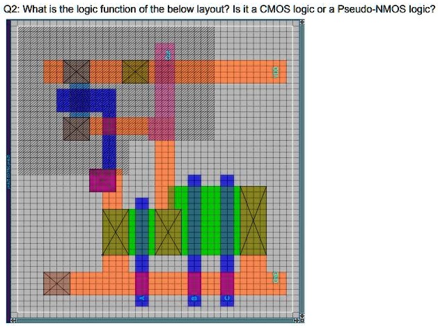 SOLVED: Q2:What is the logic function of the below layout? Is it a CMOS ...