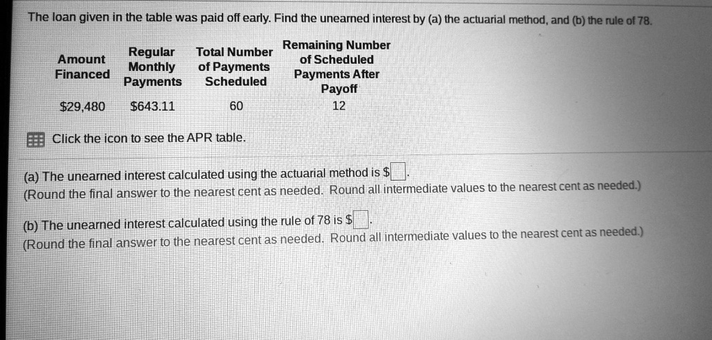 The loan given in the table was paid off early. Find the unearned ...