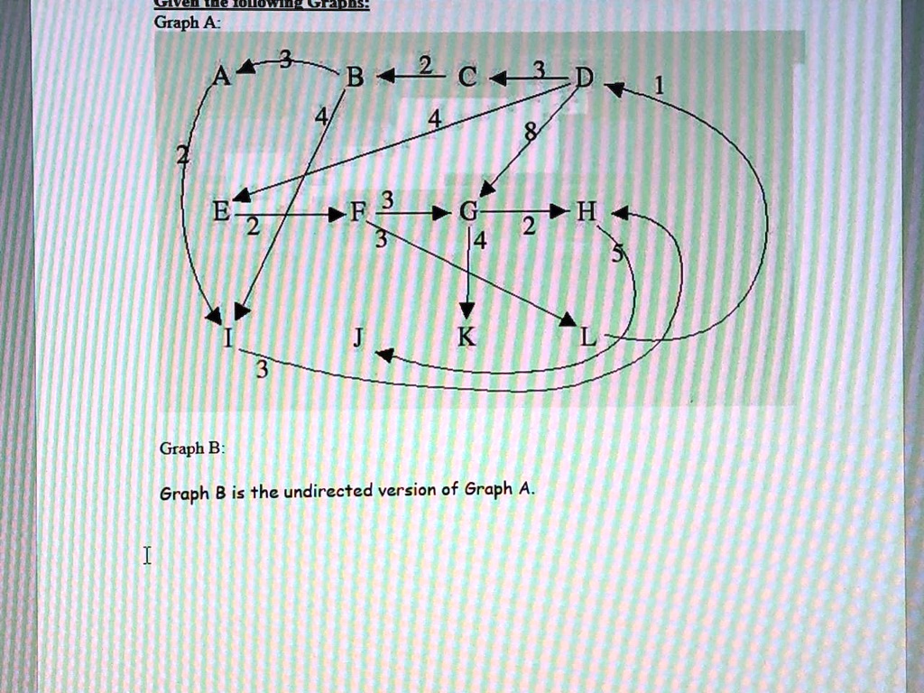 Solved Question2 Use The Graph B Above To Find The Minimum Cost Spanning Tree Using Kruskals