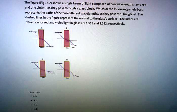 SOLVED:The figure (Fig 14.2) shows single beam of light composed of two wavelengths one red and ...