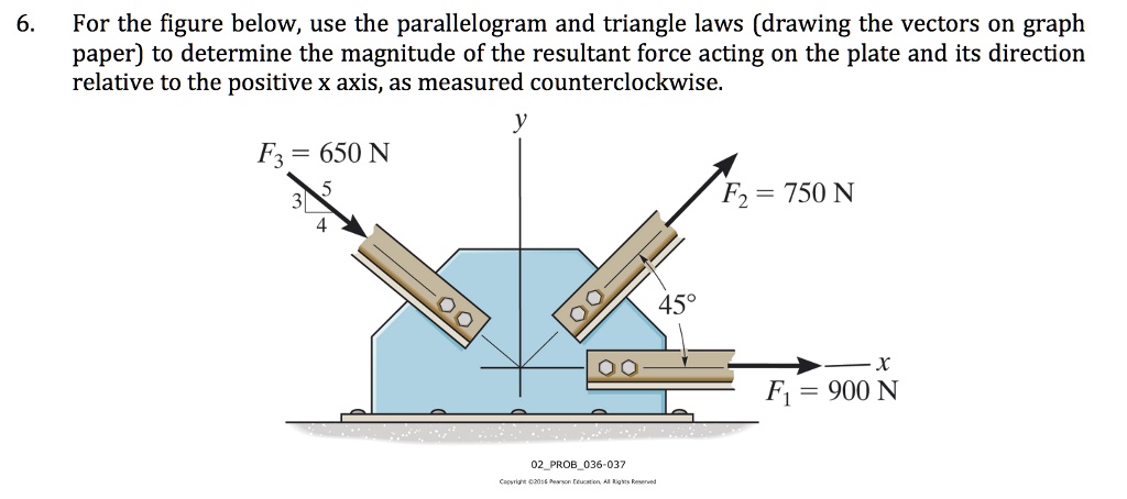 for the figure below use the parallelogram and triangle laws drawing ...