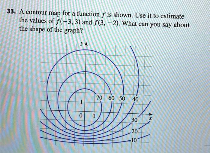 SOLVED: 33. A contour map for a function f is shown. Use it to estimate the values of f(-3,3 ...