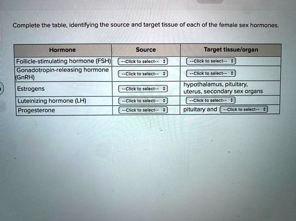 Complete the table, identifying the source and target tissue of each of ...
