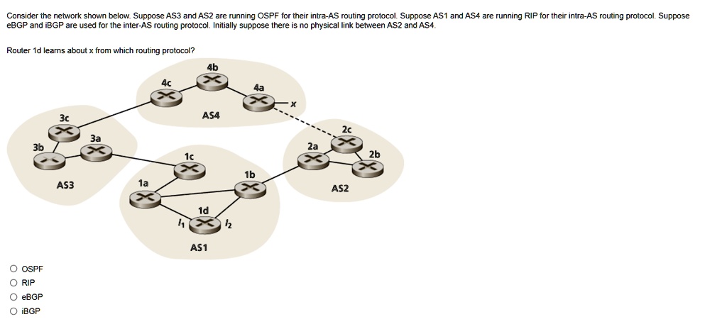 Consider the network shown below Suppose AS3 and AS2 are running OSPF for their intra-AS routing ...