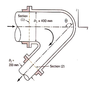 SOLVED: A converging elbow deflects the flow at an angle Î¸Â° in a ...