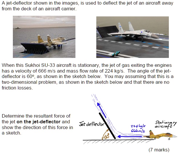 SOLVED: A jet deflector shown in the images is used to deflect the jet ...