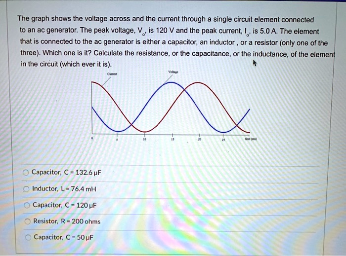 The graph shows the voltage across and the current through a single ...