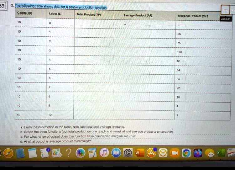 39 2. The following table shows data for a simple production function ...