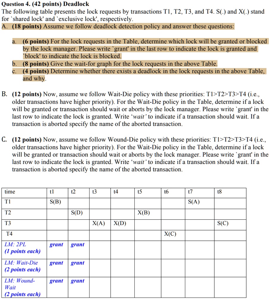Solved Question 4 42 Points Deadlock The Following Table Presents The Lock Requests By