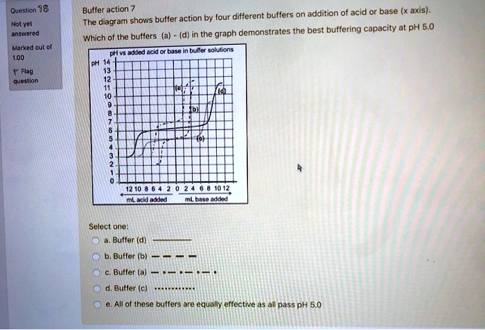 SOLVED: Question 16 Nakyet ns knecc Buffer action buffers addition of ... SOLVED: Question 16 Nakyet ns knecc Buffer action buffers addition of ...