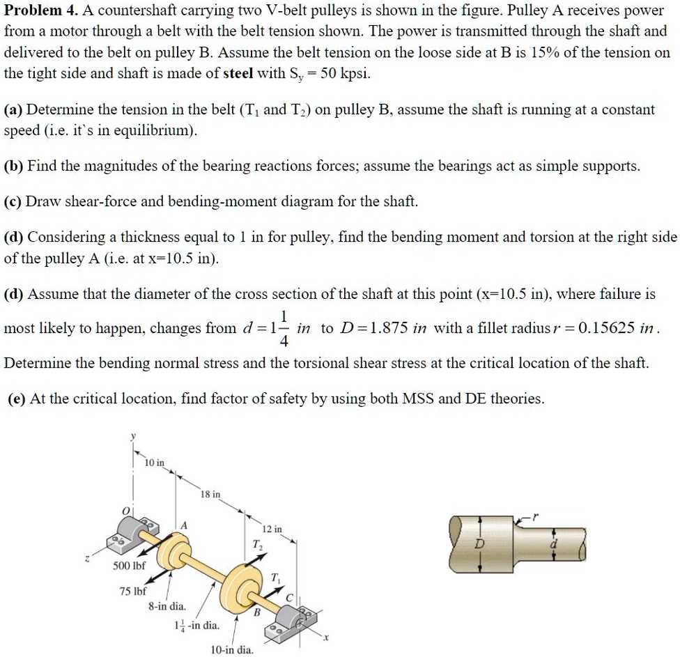 SOLVED: Problem 4: Countershaft Carrying Two V-Belt Pulleys A ...