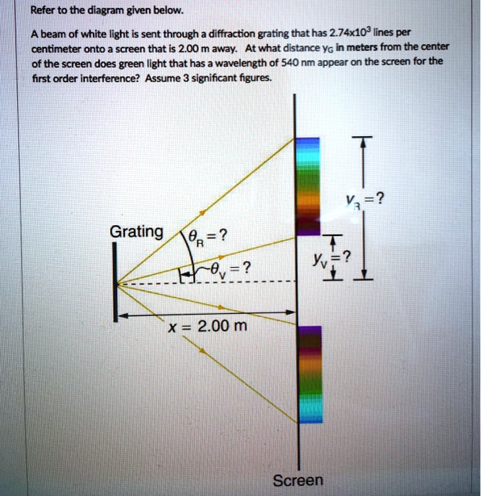 SOLVED:Refer to the diagram given below: A beam of white light is sent ...
