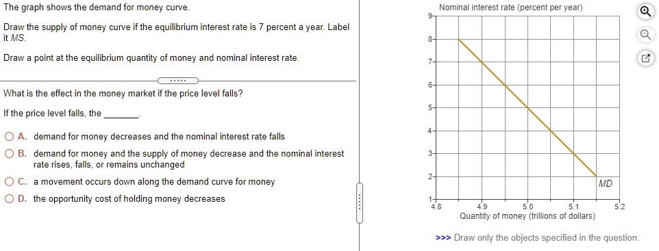 The graph shows the demand for money curve. Nominal interest rate ...