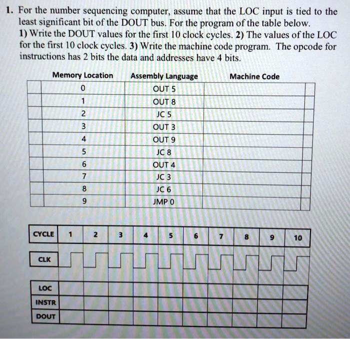 SOLVED: For the number sequencing computer assume that the LOC input is ...