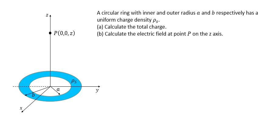 SOLVED: A circular ring with inner and outer radius a and b ...