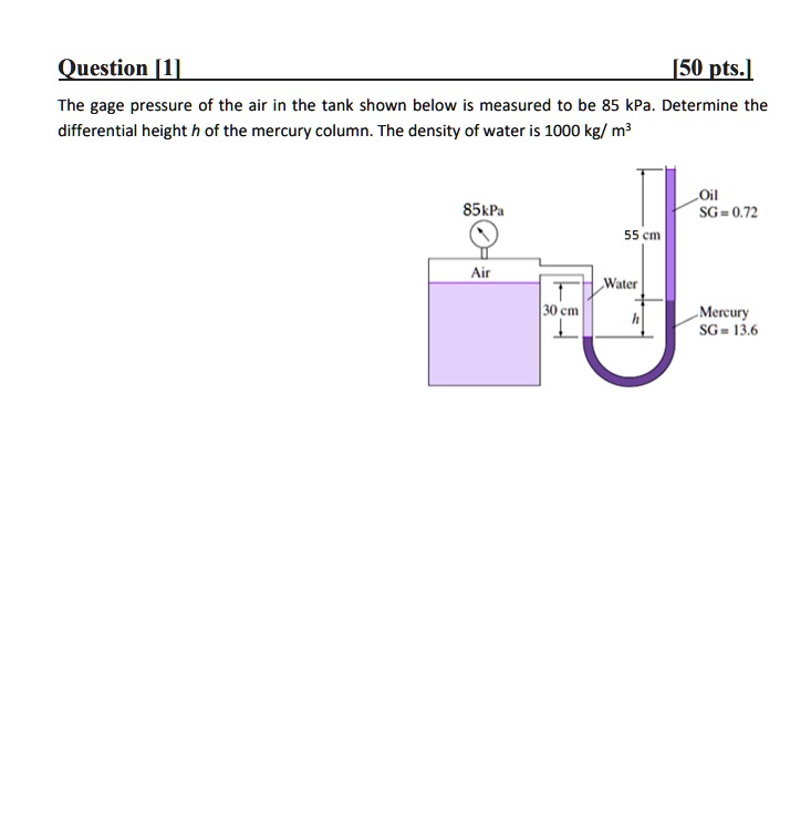 SOLVED: The gauge pressure of the air in the tank shown below is measured to be 85 kPa ...