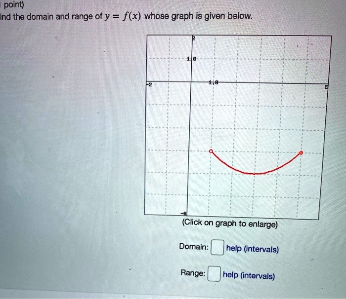 SOLVED: point) ind the domain and range of y = f(x) whose graph is given below: (Click on graph ...