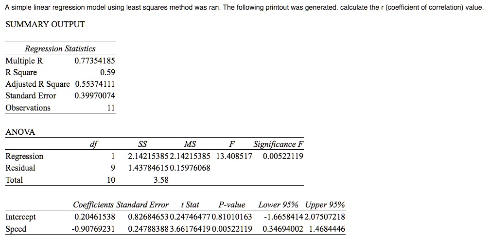 Solved Simple Linear Regression Model Using The Least Squares Method 5790