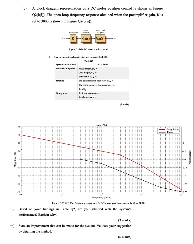 SOLVED: A block diagram representation of a DC motor position control is shown in Figure Q2(i ...