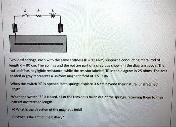 SOLVED: Two ideal springs each with the same stiffness (k . 32 N/m ...