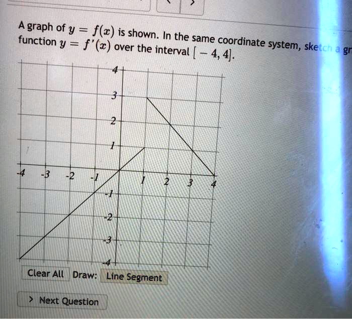 SOLVED: A graph of y f(z) is shown. function y f' (2) over the Ite the same coordinate system ...