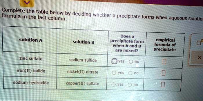 SOLVED: Complete the table below by formula in the deciding last column whether a precipitate ...