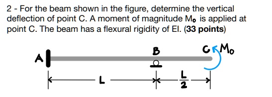 2 - For the beam shown in the figure, determine the vertical deflection of point C. A moment of ...