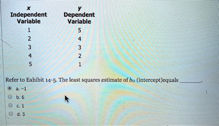 Independent Variable Dependent Variable Refer to Exhibit 14-5. The least squares estimate of bâ ...