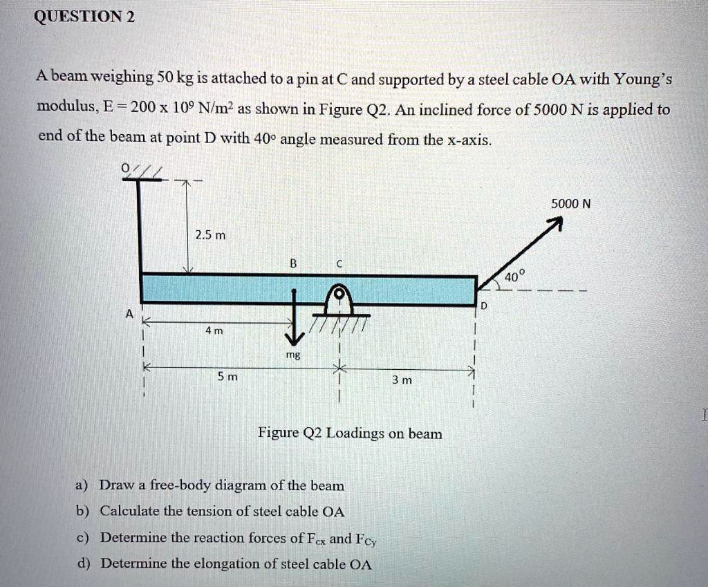 Question 2 a beam weighing 50 kg is attached to a pin at c...