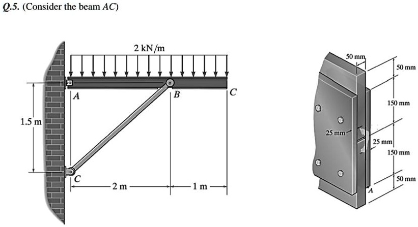 SOLVED: (1) derive the equations of the internal shear force and ...