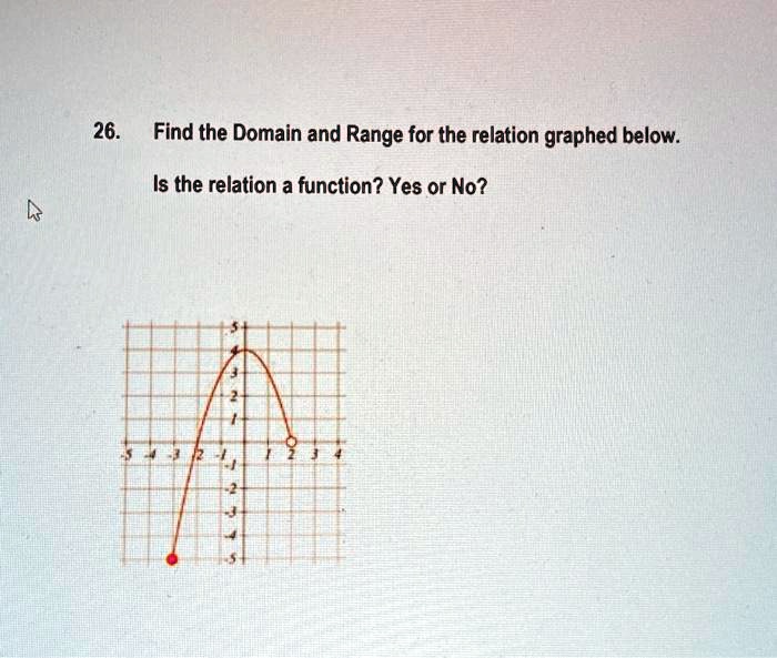 26 find the domain and range for the relation graphed below is the relation a function yes or no ...