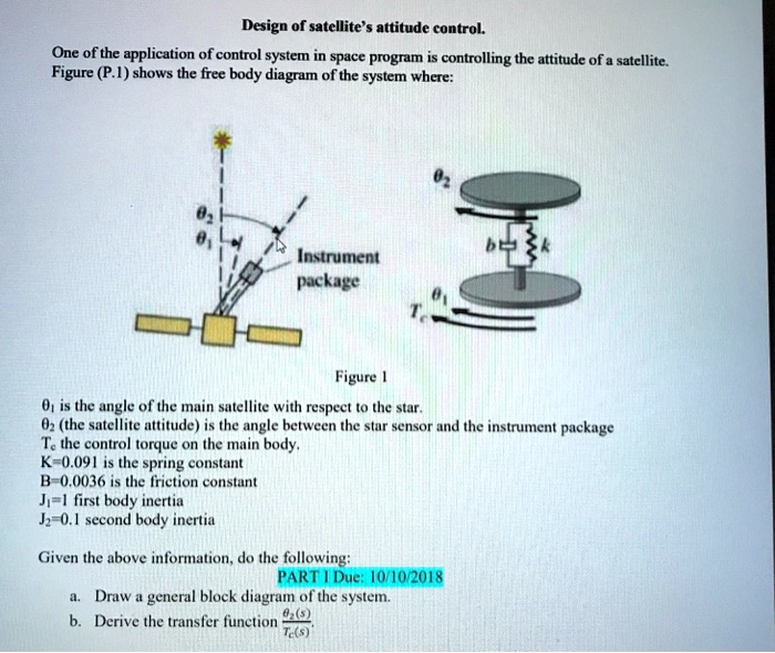 Design Of Satellites Attitude Control One Of The Application Of Control