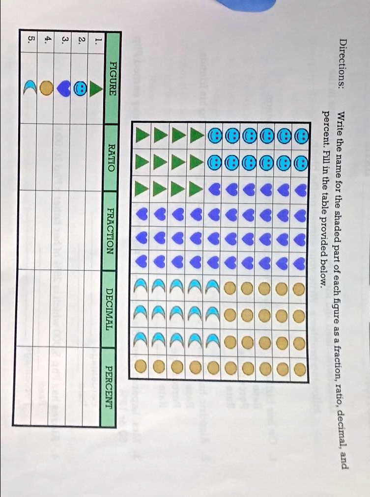 Directions: Write the name for the shaded part of each figure as a fraction, ratio, decimal, and ...