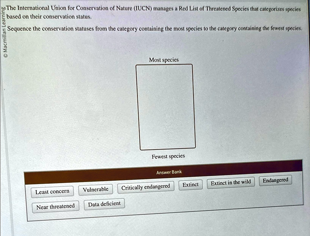 SOLVED: The International Union for Conservation of Nature (IUCN ...