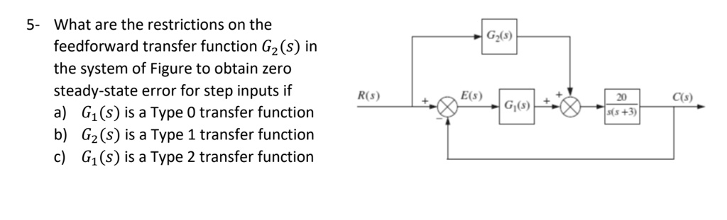 SOLVED: 5- What are the restrictions on the feedforward transfer ...