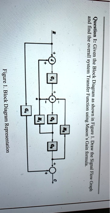 Question 1: Given the Block Diagram as shown in Figure 1. Draw the Signal Flow Graph and find ...