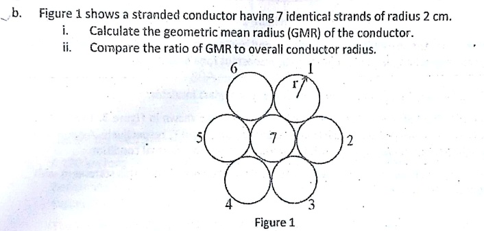 b. Figure 1 shows a stranded conductor having 7 identical strands of ...