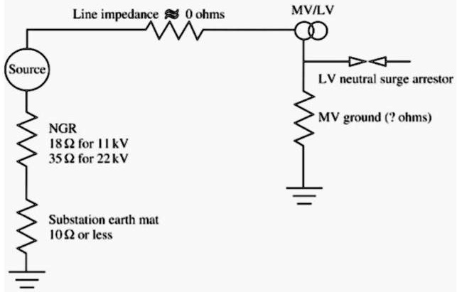 Source Line impedance ≈0 ohms MV/LV NGR 18Ωfor 11 kV 35Ωfor 22 kV LV neutral surge arrestor MV ...