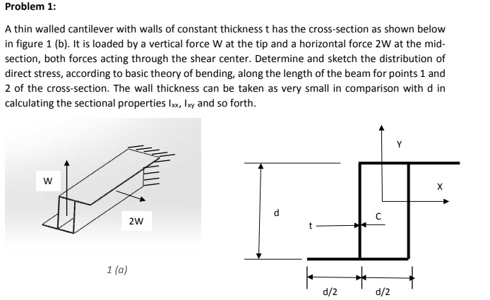 Problem 1: A thin walled cantilever with walls of constant thickness t ...