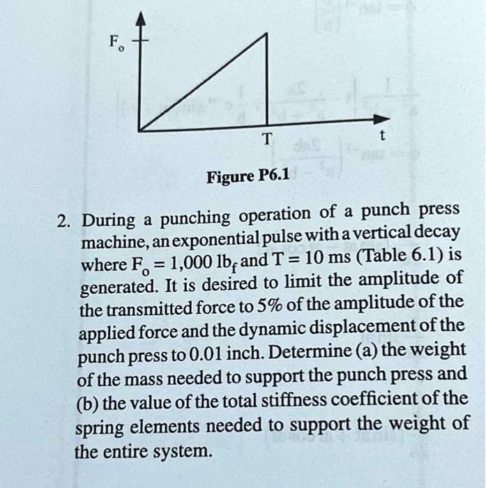 SOLVED: T Figure P6.1 2. During a punching operation of a punch press ...