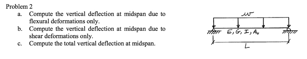 [GET ANSWER] Problem 2 a. Compute the vertical deflection at midspan ...