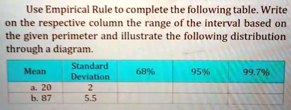 SOLVED: Use Empirical Rule to complete the following table Write on the respective column the ...