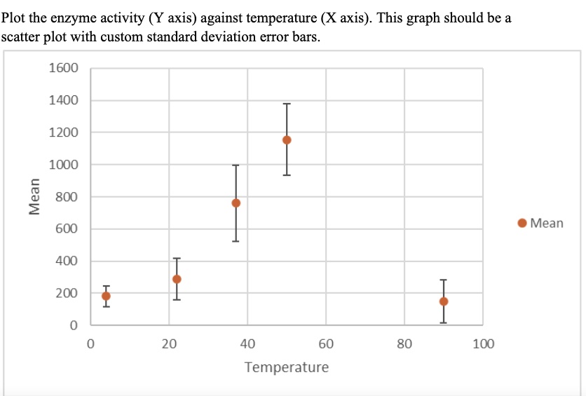 SOLVED: Refer to your figure in your response: Based on your results what is the effect of ...
