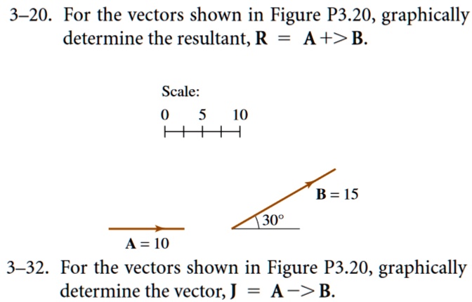 3 20 for the vectors shown in figure p320 graphically determine the resultant r ab scale 0 5 10 ...
