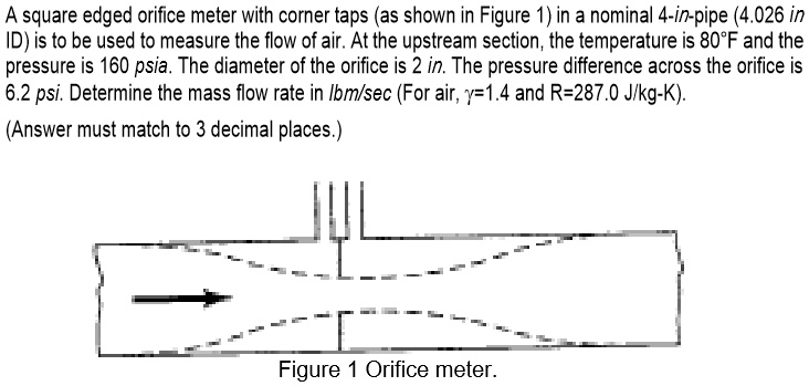 A square-edged orifice meter with corner taps (as shown in Figure 1) in ...