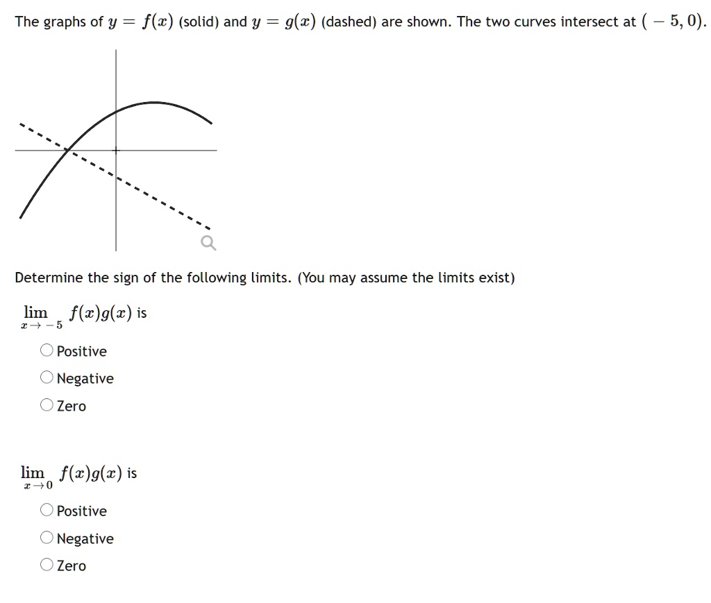 the graphs of y fz solid and y gx dashed are shown the two curves ...
