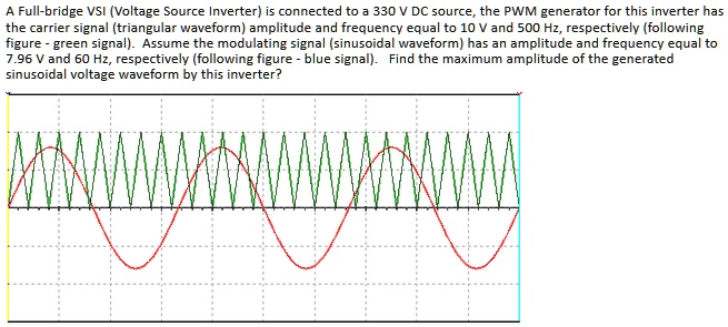 A Full-bridge VSI (Voltage Source Inverter) is connected to a 330 V DC source, the PWM generator ...