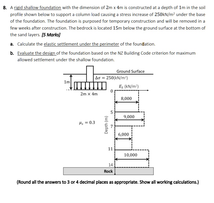 8. A rigid shallow foundation with the dimension of 2m x 4m is constructed at a depth of 1m in ...