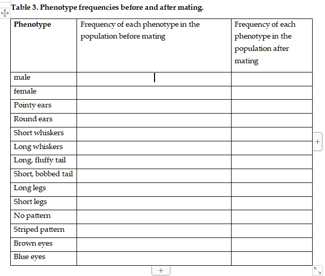 table phenotype frequencies before and after mating phenotype frequency ...